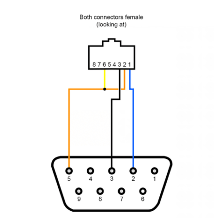 Comunicación del Variador ABB con la PC a travez del software